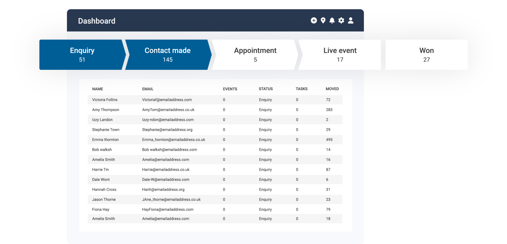Cordero – The next generation of event management
